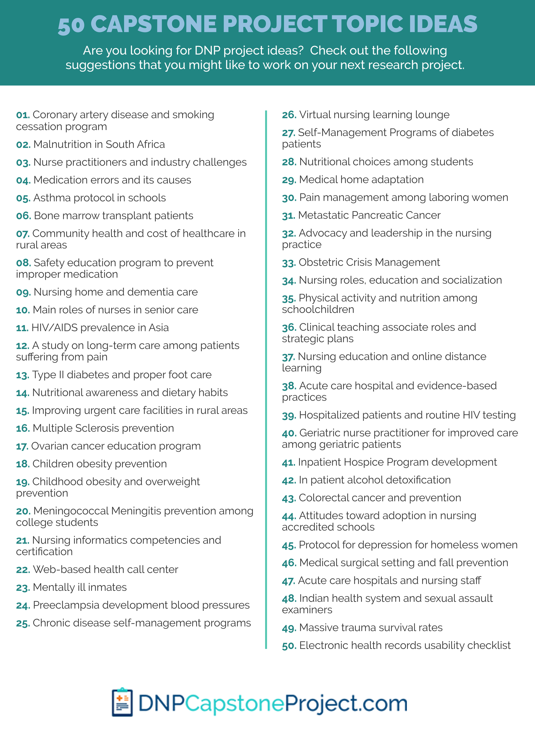 Patient Falls Nursing Capstone Project Ideas & Topics With Prompts | 📕 ...