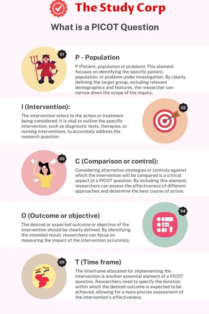 PICOT Question Examples And 100 Useful PICO Questions For Nursing Research