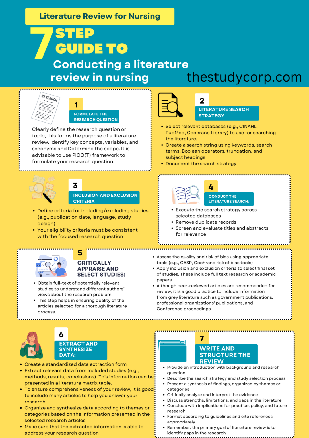 How To Write A Literature Review In Nursing Step By Step Guide